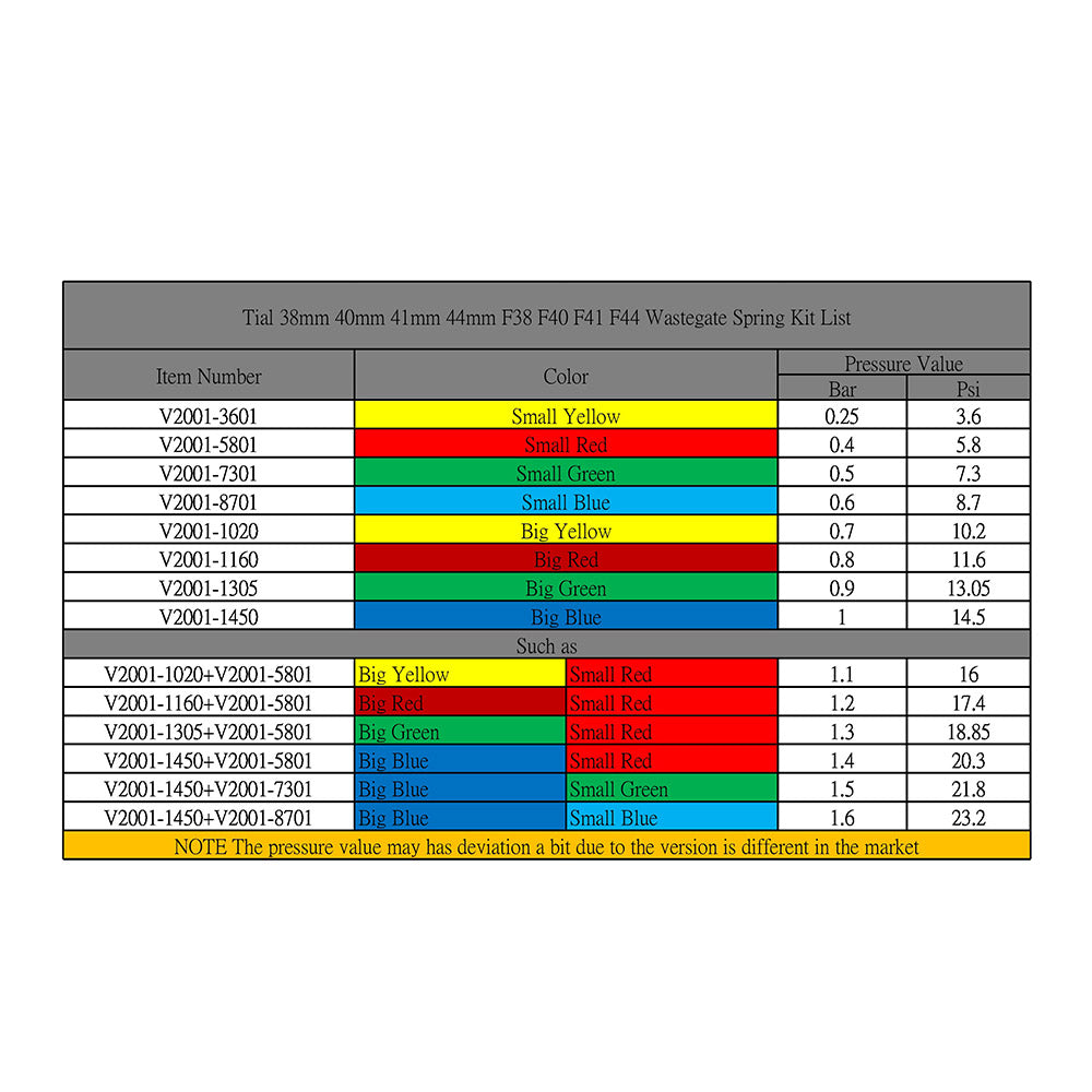Tial Wastegate Spring Color Chart VS RACING 44MM WASTEGATE SPRING TEST